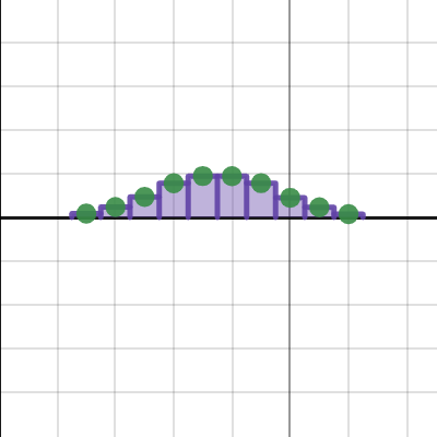 Stick Game Distribution | Desmos