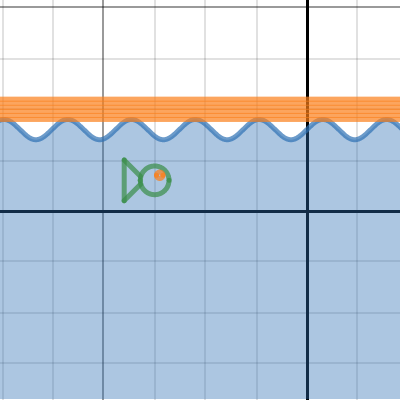 Beach Scene | Desmos