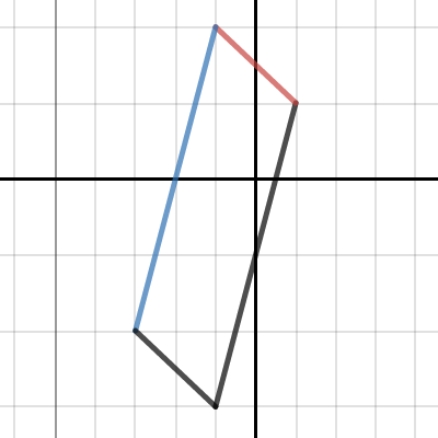 Tips assignment- Part B | Desmos