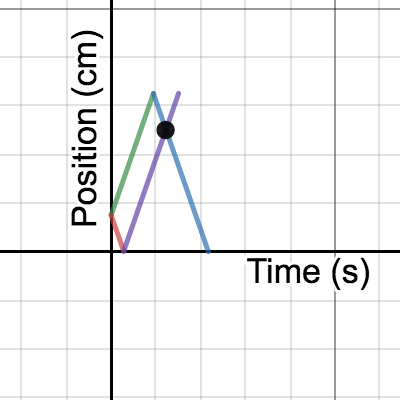 Wave Pulses on String | Desmos