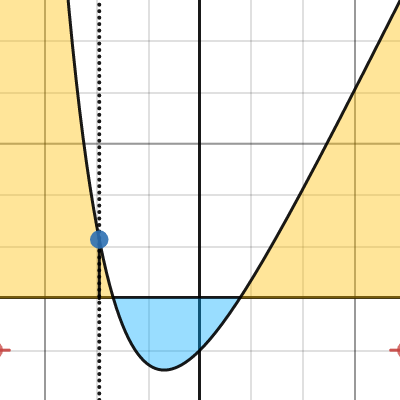 Integrals ( 11 )| Desmos