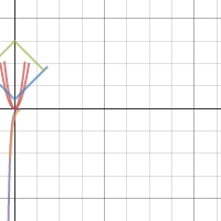 Thomas_Algebra 1 Project | Desmos