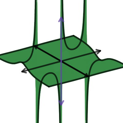 Complex cosecant | Desmos
