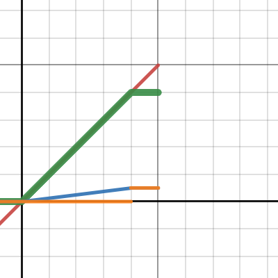 Time Normalization | Desmos