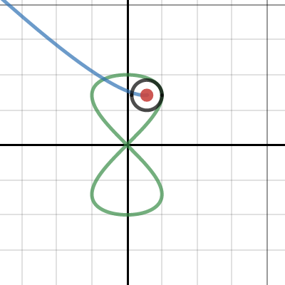 Fun With Curvature | Desmos