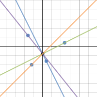 Match My Graph #4 | Desmos