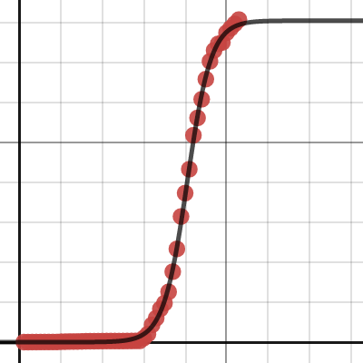 South Korea 3/13 | Desmos