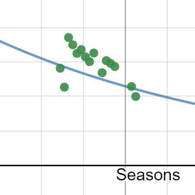Michael Jordan IA Graph | Desmos