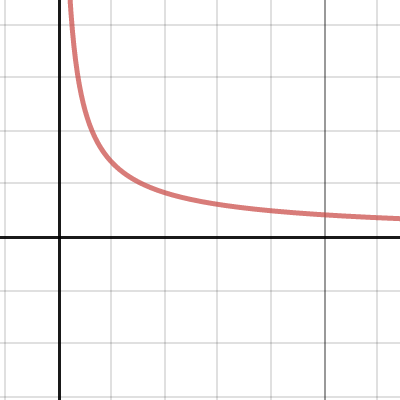 Logarithmic Utility Function | Desmos