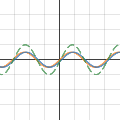 Sine Wave Interference | Desmos