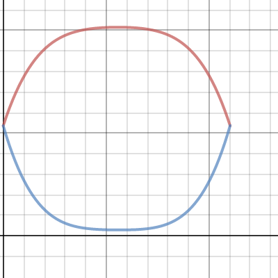 Calculus Project | Desmos
