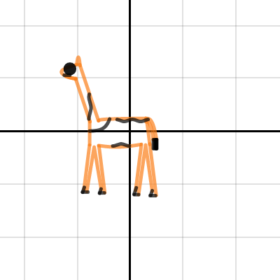 Pre Calc Project | Desmos