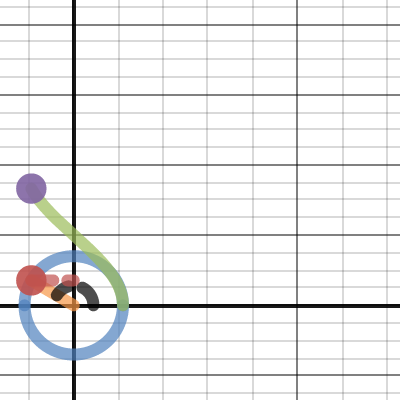 Cosine Function & Ferris Wheel | Desmos