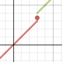 A function with a Jump | Desmos