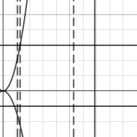 잘 그린 v-n diagram| Desmos