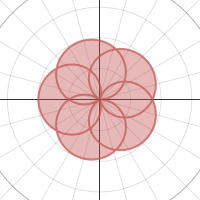 Polar: Rose | Desmos