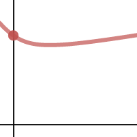 C3 Ch06 L05 Differentiation Chain Rule Question from Scotish Higher Maths | Desmos
