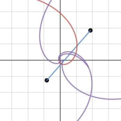 Single and double exponential maps | Desmos