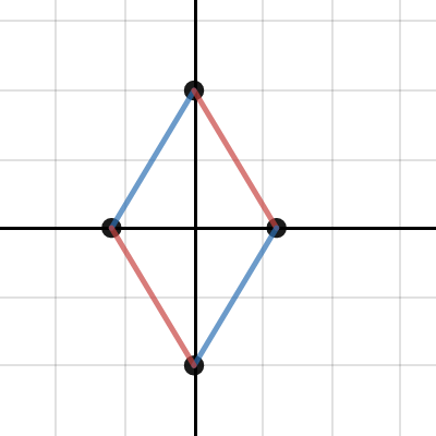 Rhombus | Desmos