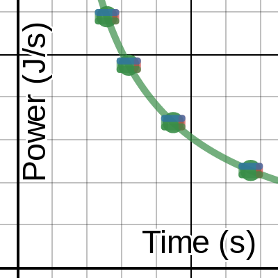 Power Lab | Desmos