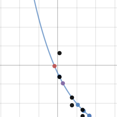 Lambda DNA Restriction Digest | Desmos