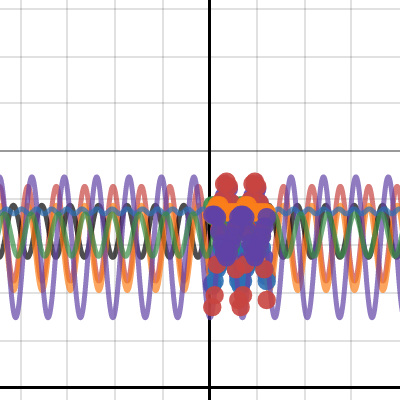 Sinusoidal Function Graphs | Desmos