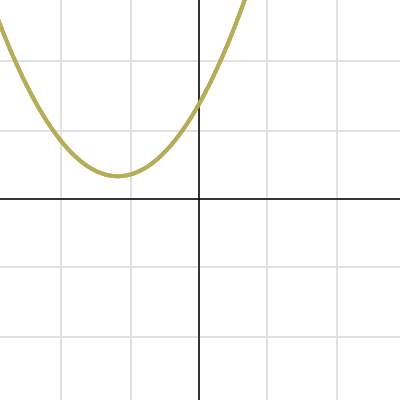 Vertex and Standard Form of Quadratic | Desmos