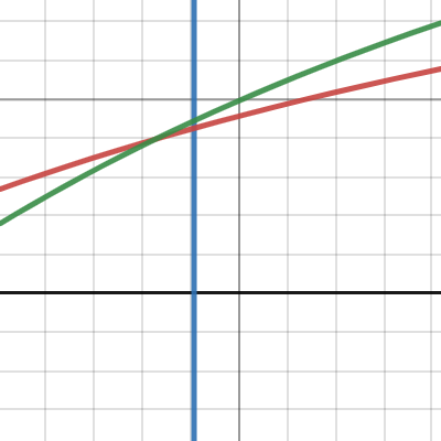 TF vs GD | Desmos