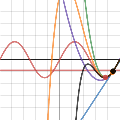 Taylor Series Lab 10 Part 1 | Desmos