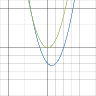 combining functions 2 | Desmos