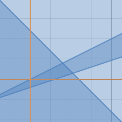 Linear Programming Example | Desmos