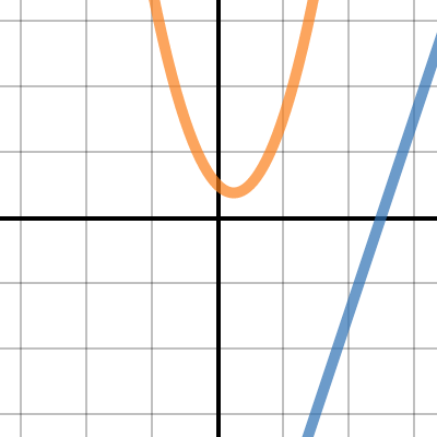 2.2b: Tangent Lines Example | Desmos