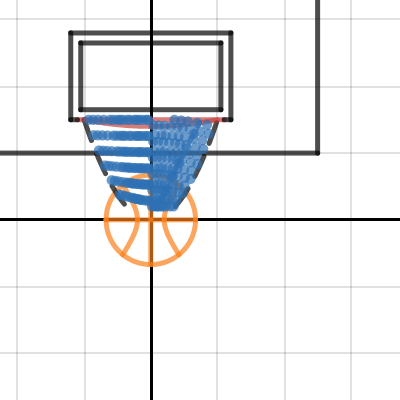 Pre calc 11 Basketball | Desmos