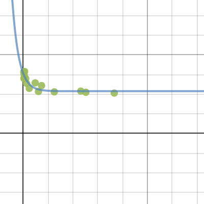 core and countries team test | Desmos