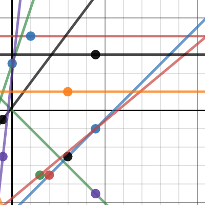 Save the Earth: Practice Games 1-3 | Desmos