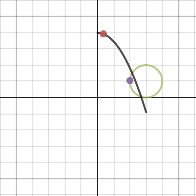 Circular Equations | Desmos