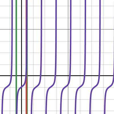 True Anomaly as a function of time (approximation) | Desmos