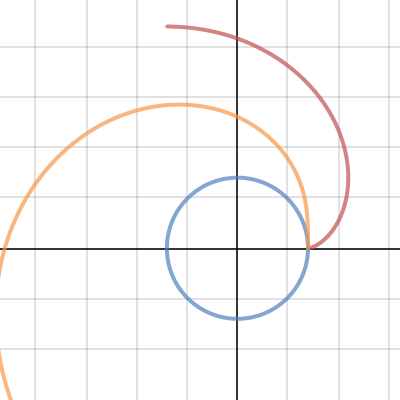 Clara cow sweeda | Desmos