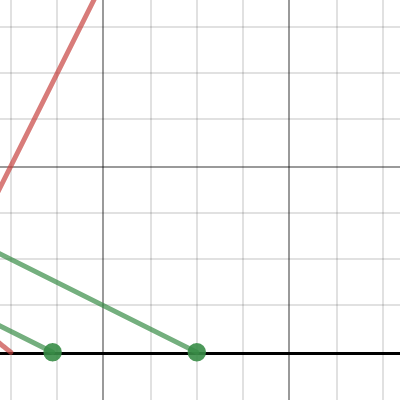 Assignment 1 Part 1 | Desmos