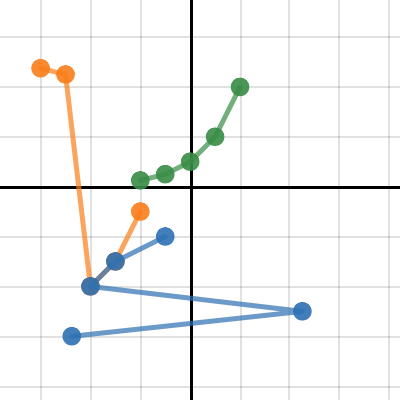 Exponential Function | Desmos