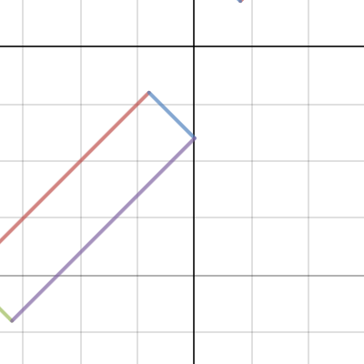 math final rough draft rotation | Desmos