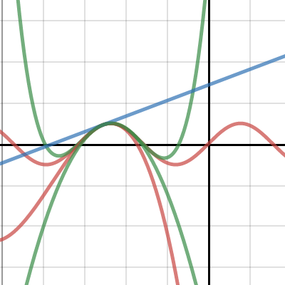 Taylor Series | Desmos