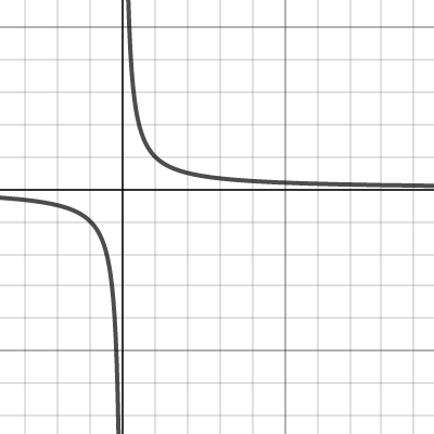 Parent Graphs | Desmos