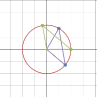 Unit Circle Compound Angle Proof | Desmos