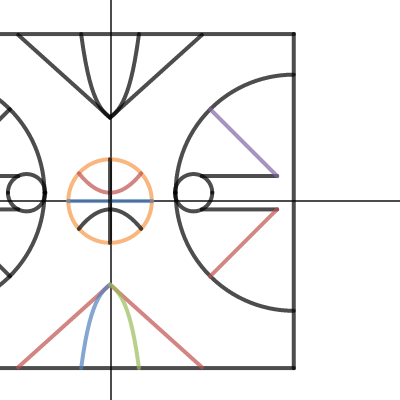 Adidas Shoe w/ Basketball Background | Desmos