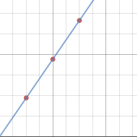 Trial 1: 50 g v-t graph | Desmos