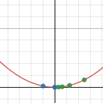 Calc1::Lab01-example | Desmos
