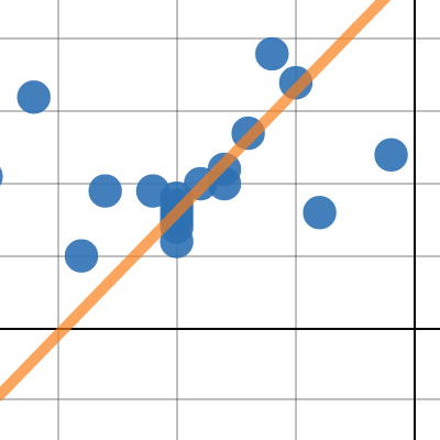 Solving Crimes with Scatter Plots | Desmos