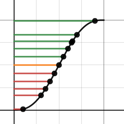 Chance of winning a set | Desmos