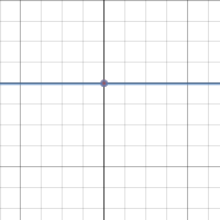Transformative Cycles | Desmos